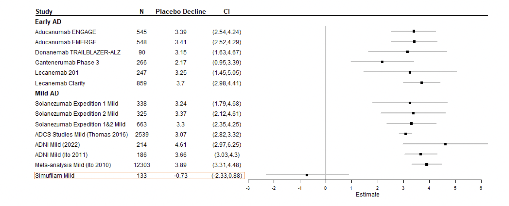 Positive Top-Line Clinical Results in Phase 2 Study Evaluating ...